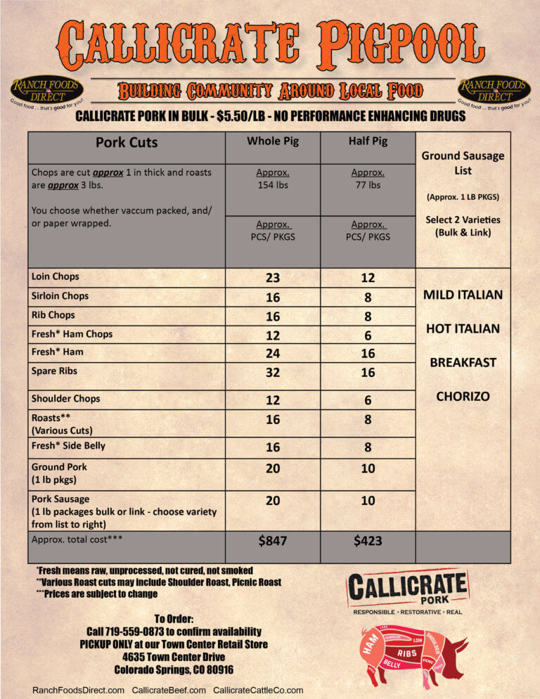 Cowpool.org | Building Community Around Healthy Food